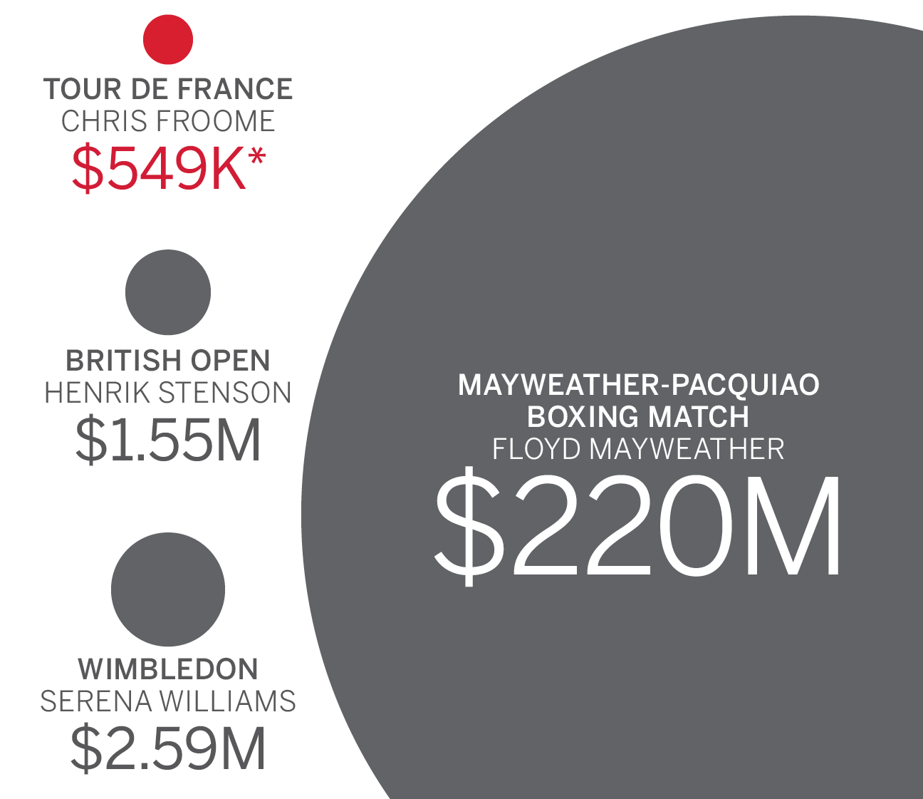 A Tour de Force: Behind the numbers of the world's most grueling sports ...