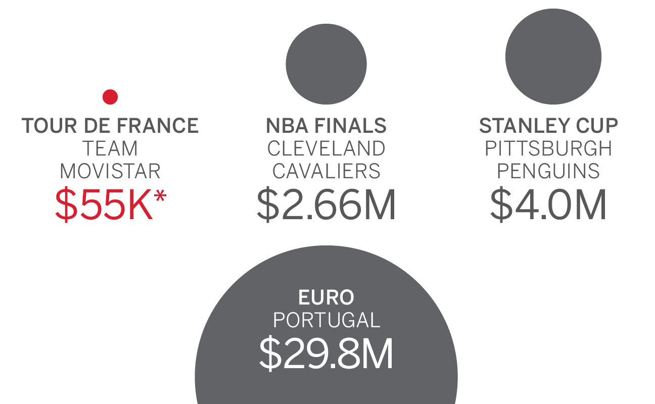A Tour de Force: Behind the numbers of the world's most grueling sports ...