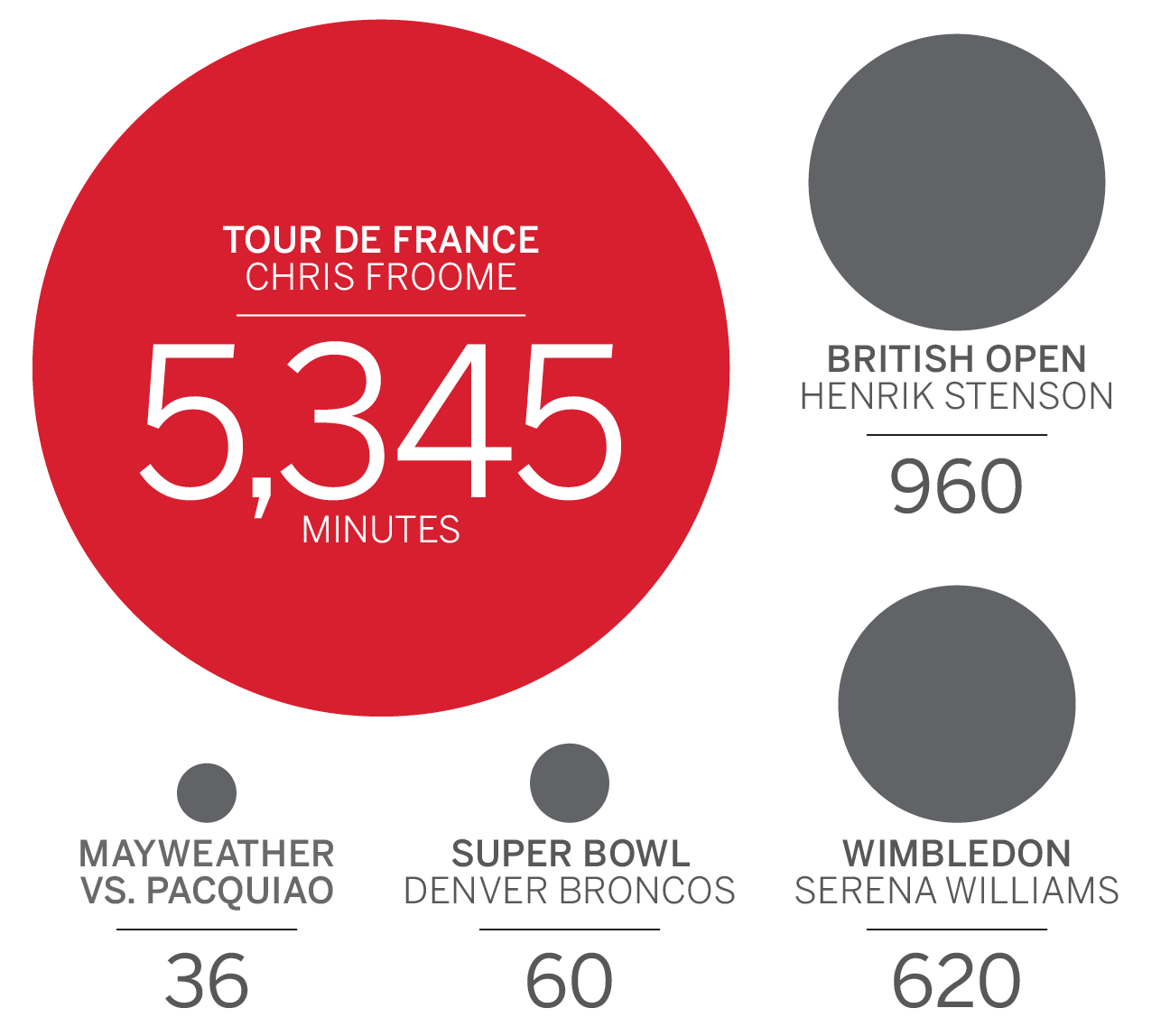 A Tour de Force: Behind the numbers of the world's most grueling sports ...